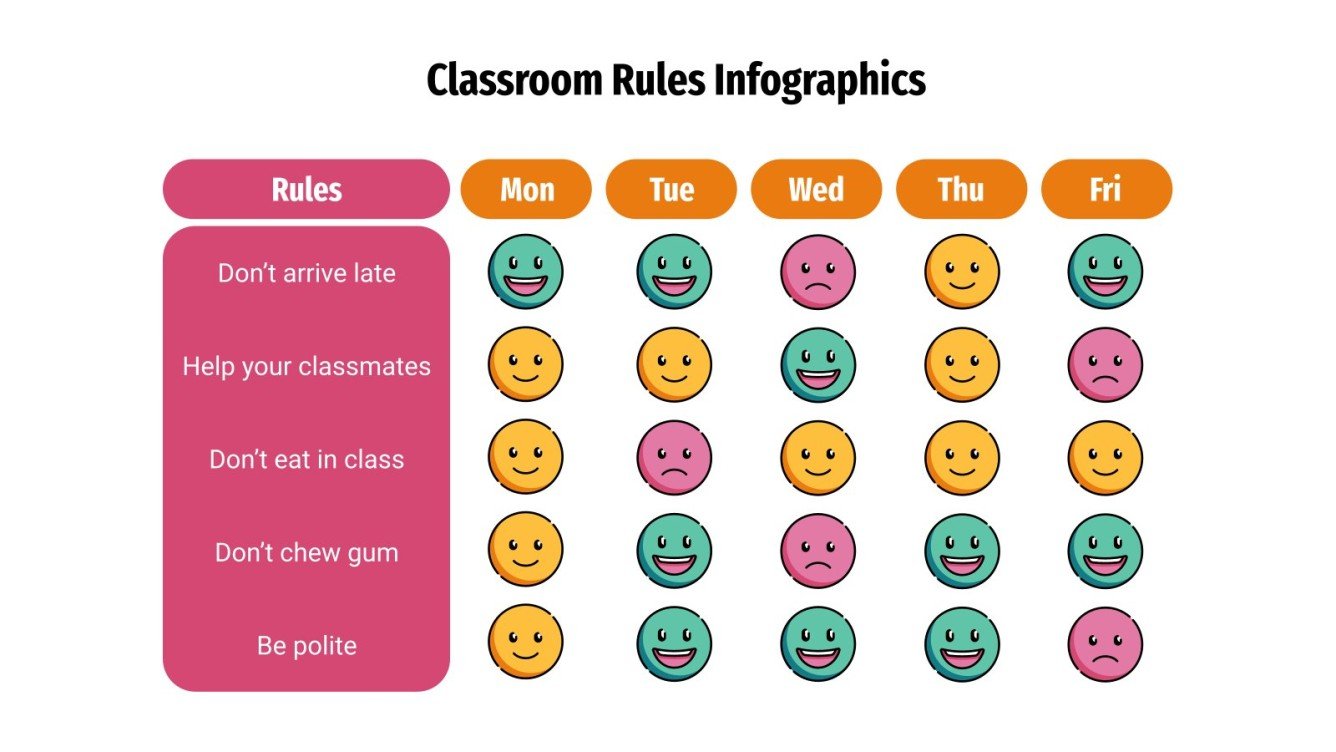 Classroom Rules Infographics | Google Slides & PowerPoint