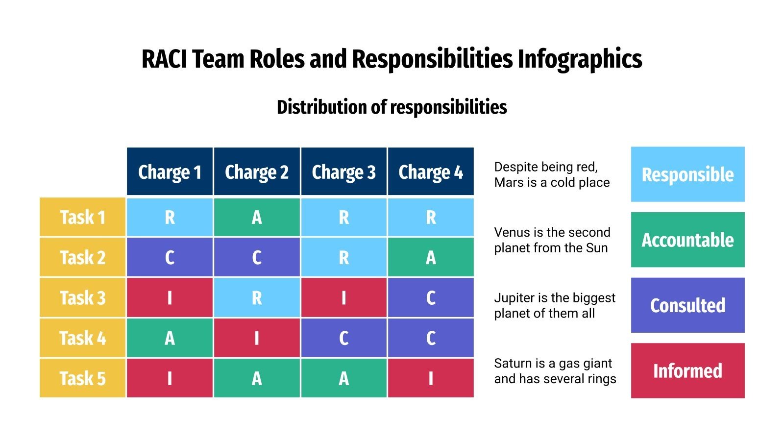 RACI Team Roles Infographics | Google Slides & PowerPoint