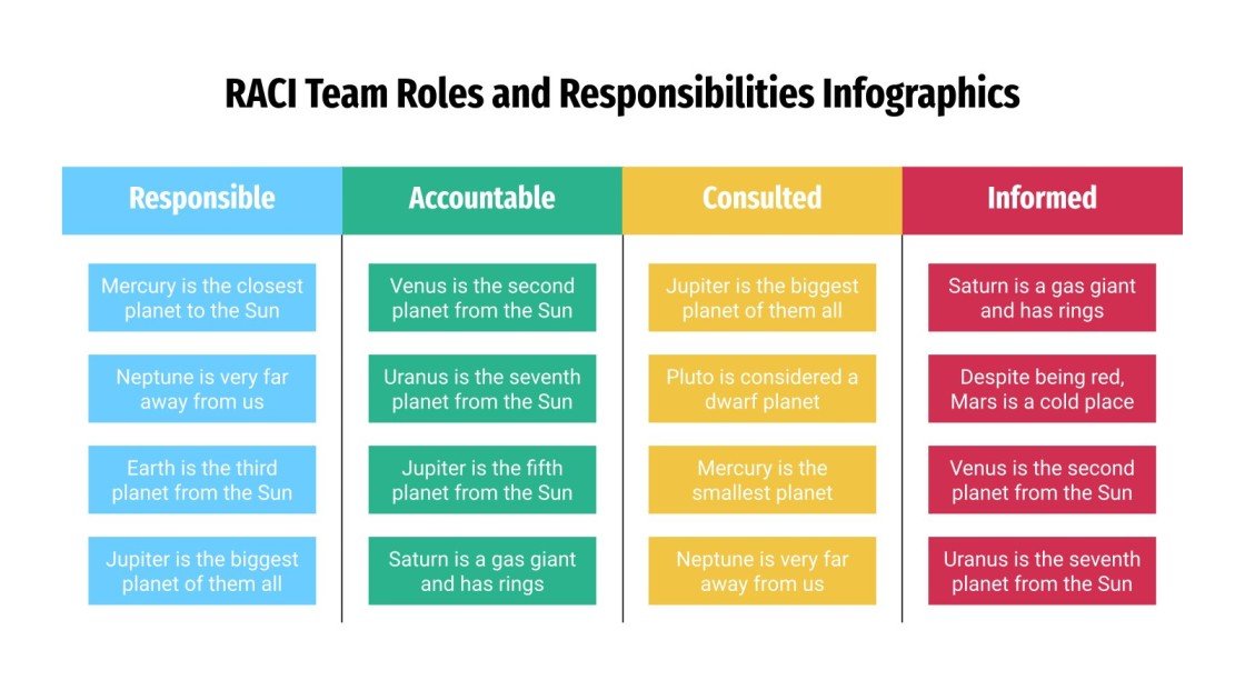 RACI Team Roles Infographics | Google Slides & PowerPoint