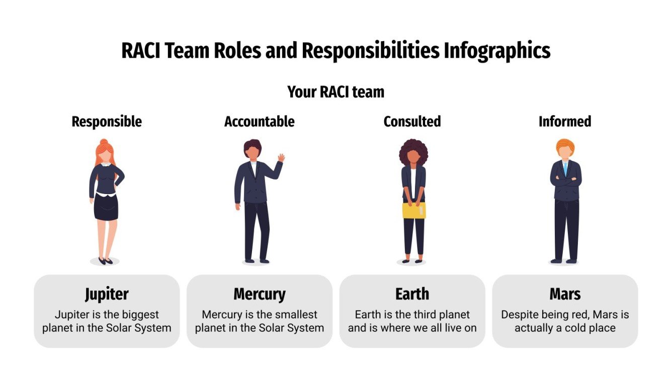 Infográficos RACI | Modelo do Google Slides e PowerPoint