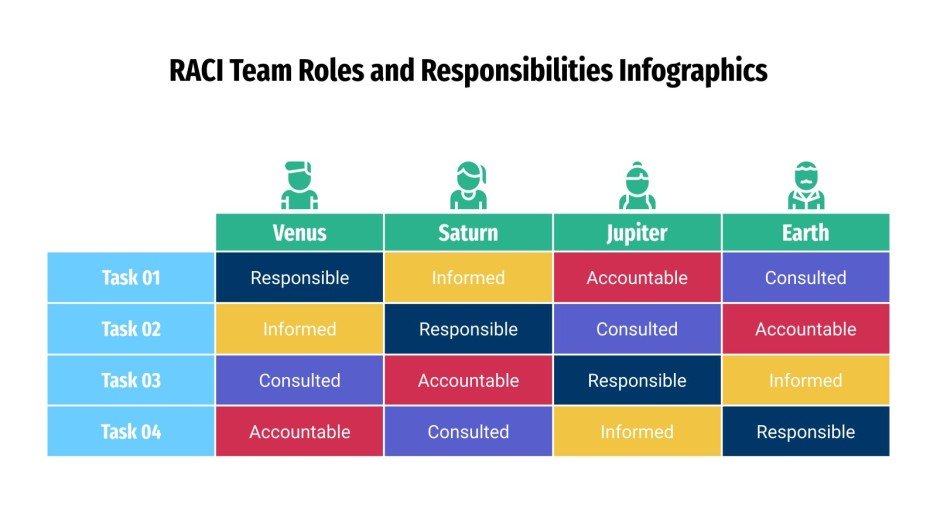 Infográficos RACI | Modelo do Google Slides e PowerPoint