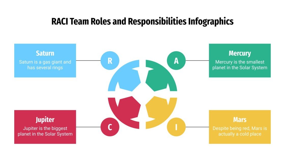 Infográficos RACI | Modelo do Google Slides e PowerPoint