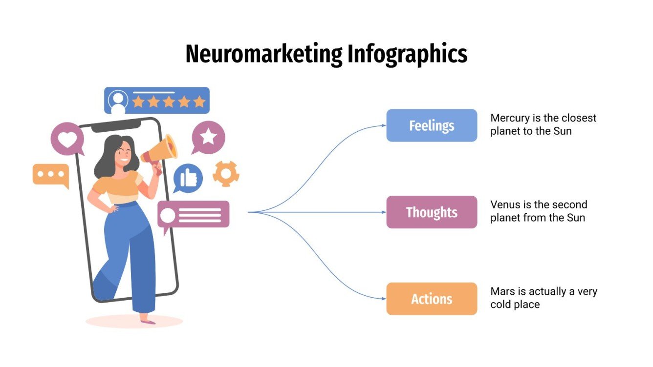Neuromarketing Infographics | Google Slides & PowerPoint
