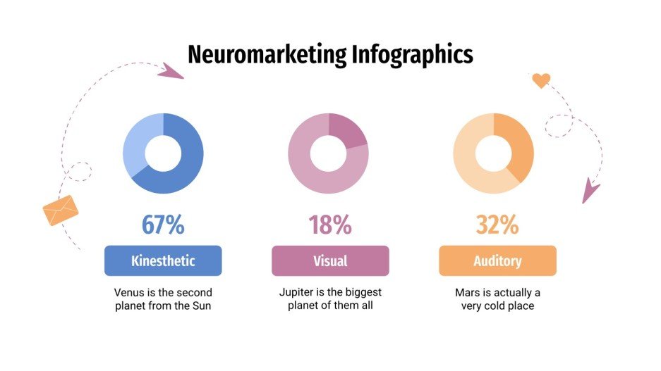 Neuromarketing Infographics | Google Slides & PowerPoint