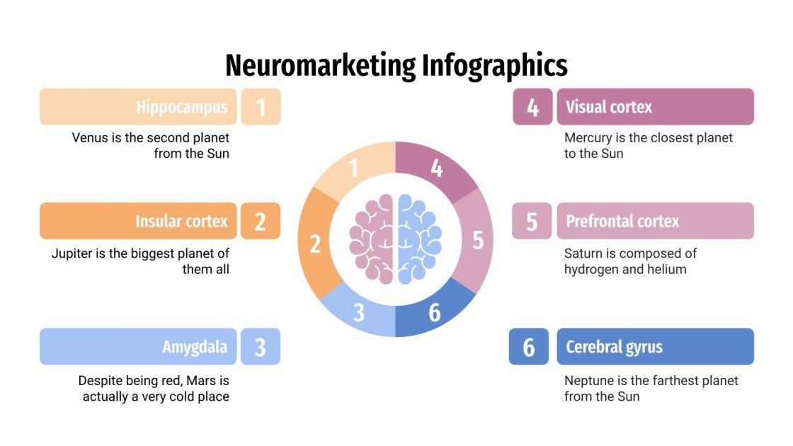 Neuromarketing Infographics | Google Slides & PowerPoint