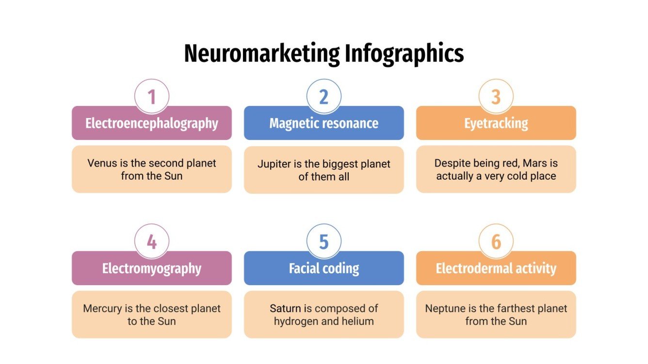 Neuromarketing Infographics | Google Slides & PowerPoint