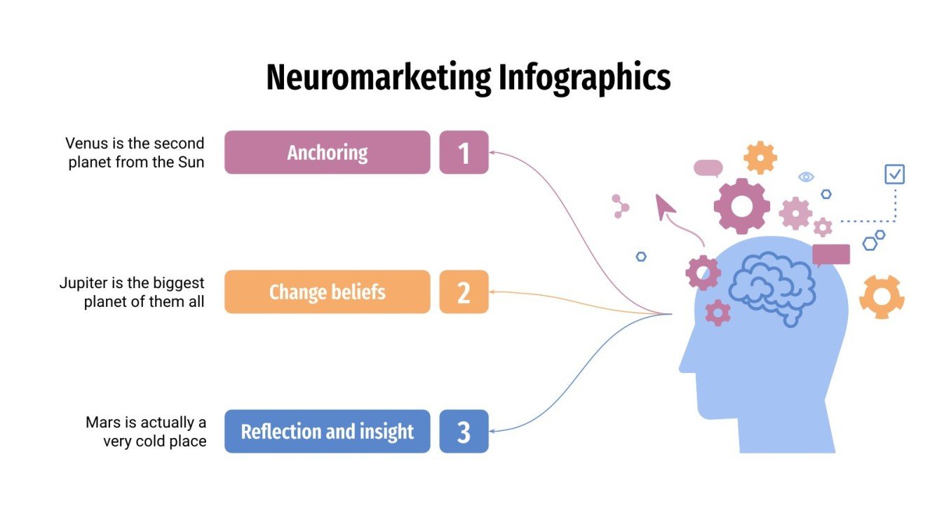 Neuromarketing Infographics | Google Slides & PowerPoint