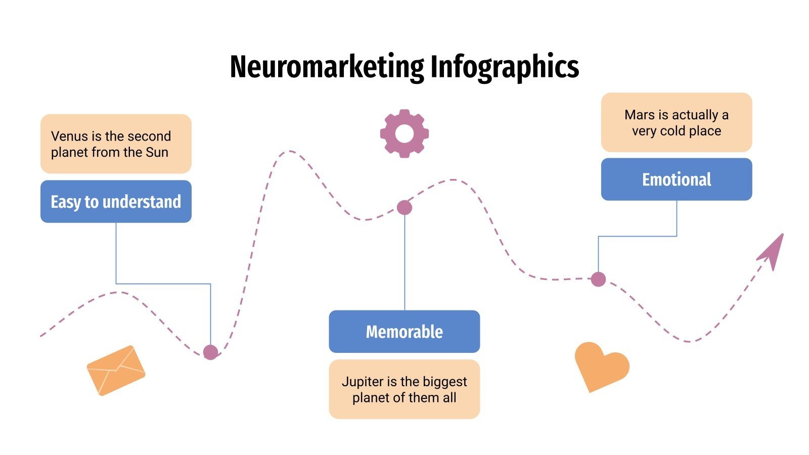Neuromarketing Infographics | Google Slides & PowerPoint