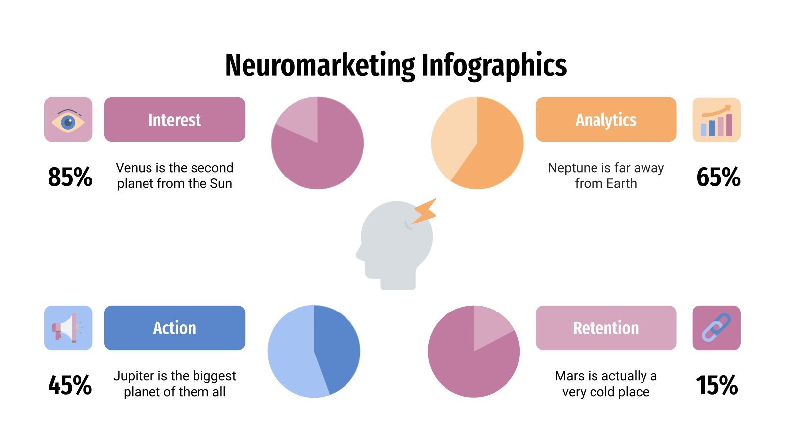 Infographies sur le neuromarketing | Google Slides et PPT
