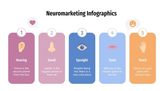 Neuromarketing Infographics | Google Slides & PowerPoint