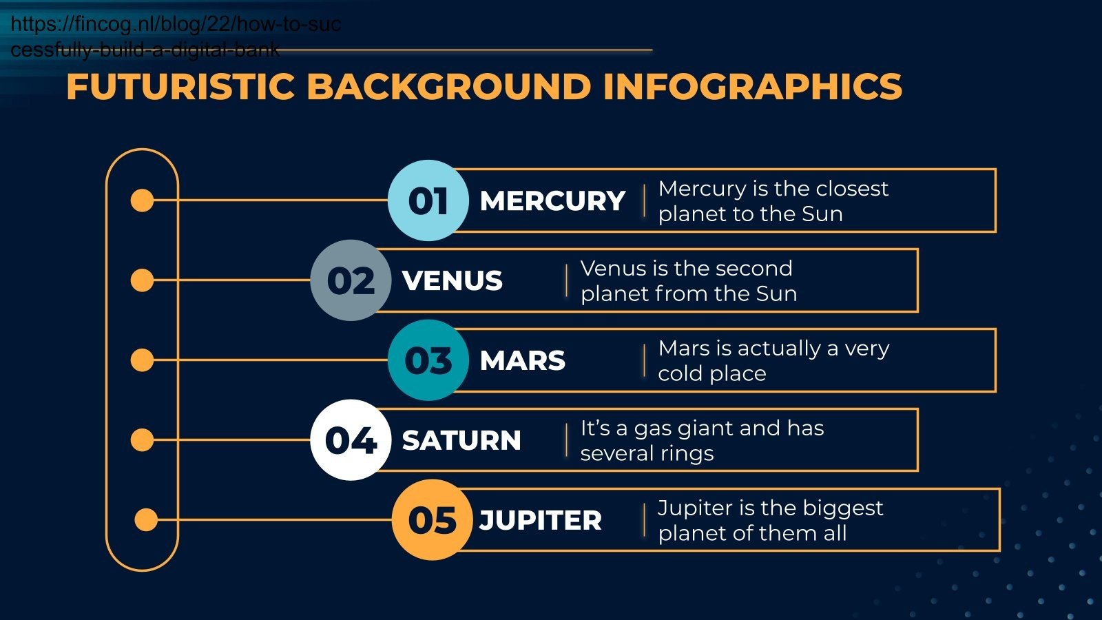 Futuristic Background Infographics | Google Slides & PPT