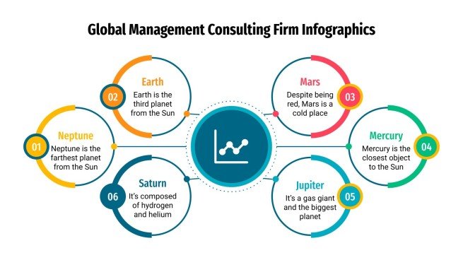 Global Management Consulting Firm | Google Slides & PPT