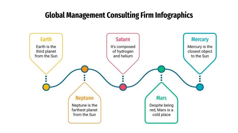 Global Management Consulting Firm | Google Slides & PPT