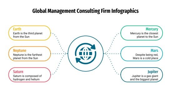 Global Management Consulting Firm | Google Slides & PPT