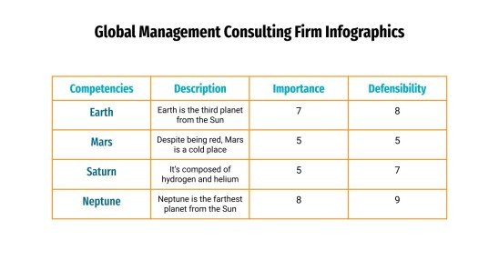 Global Management Consulting Firm | Google Slides & PPT
