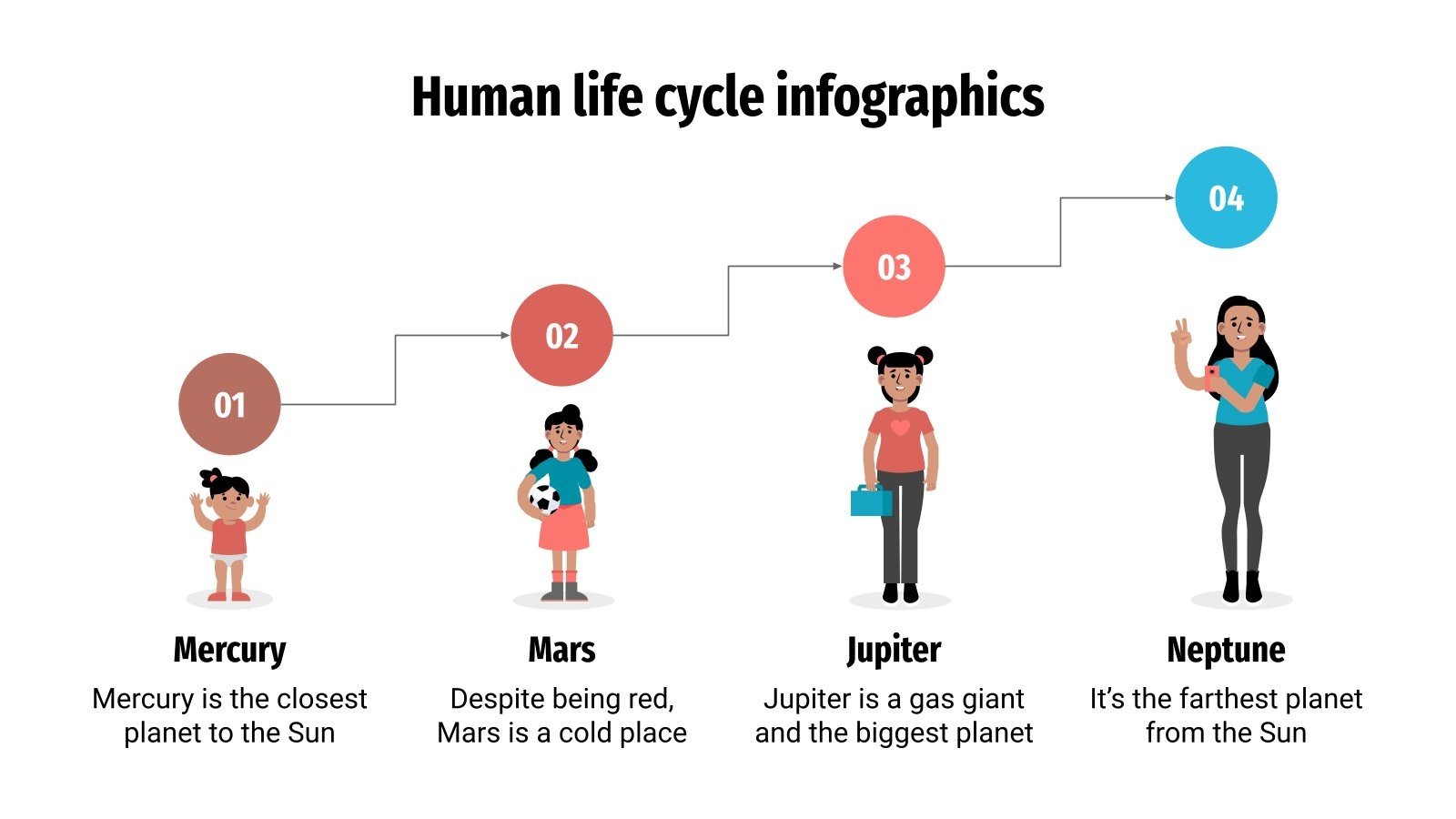 Human Life Cycle Infographics | Google Slides & PowerPoint