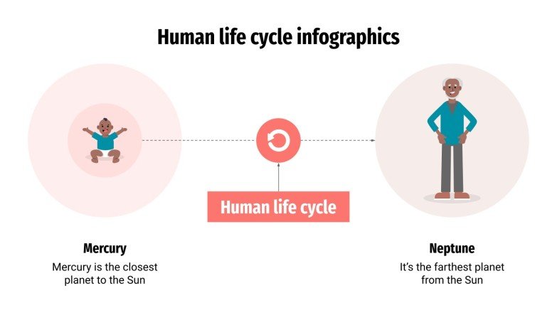 Human Life Cycle Infographics | Google Slides & PowerPoint