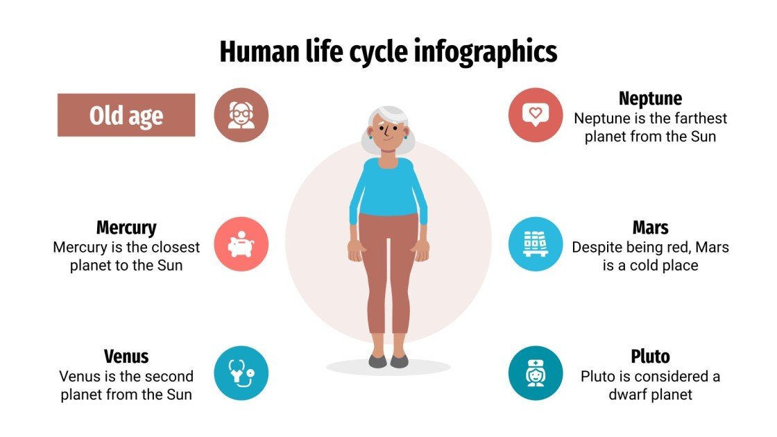 Human Life Cycle Infographics | Google Slides & PowerPoint