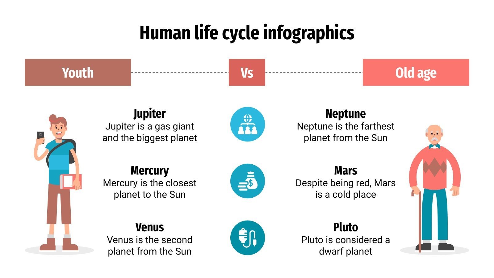 Human Life Cycle Infographics | Google Slides & PowerPoint