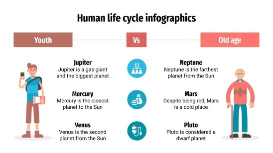 Human Life Cycle Infographics | Google Slides & PowerPoint