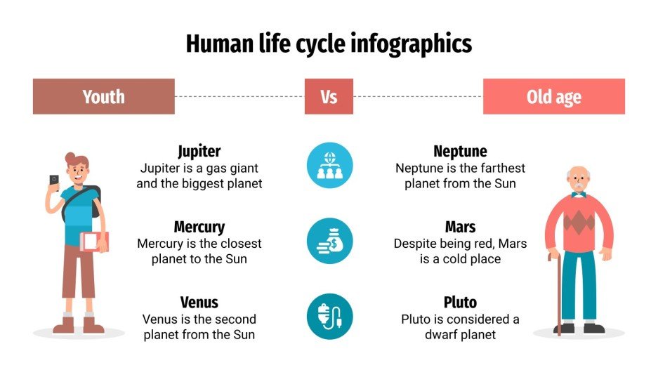 Human Life Cycle Infographics | Google Slides & PowerPoint