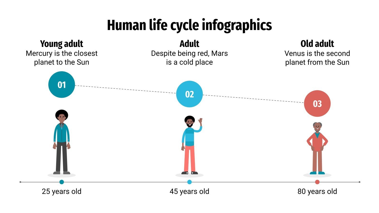 Human Life Cycle Infographics | Google Slides & PowerPoint