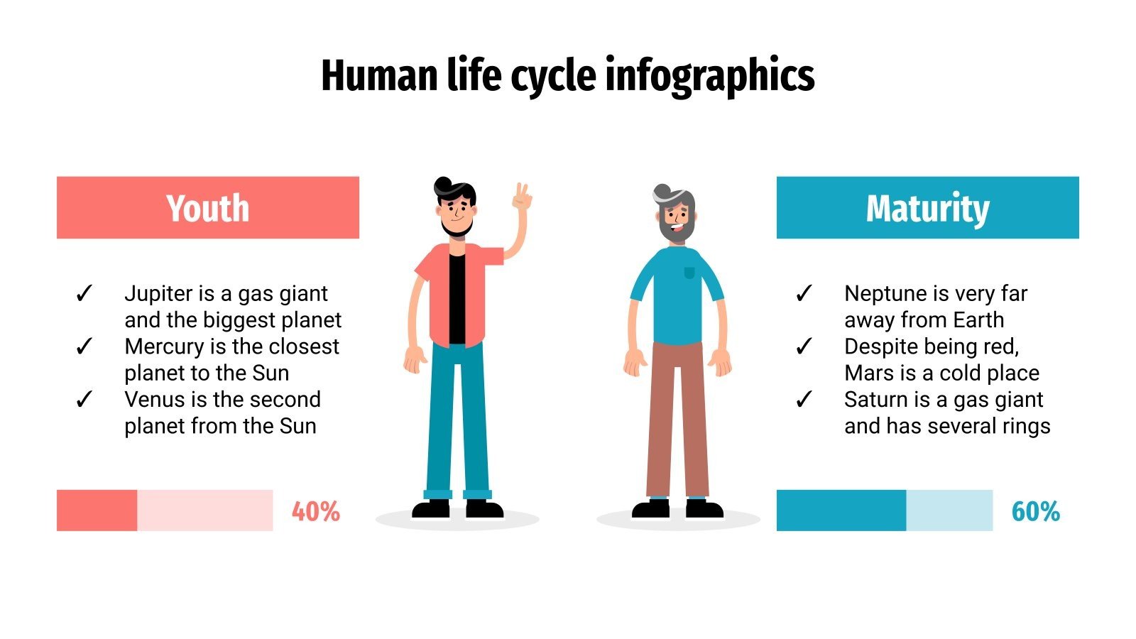 Infographies sur le cycle de la vie humaine | Google Slides