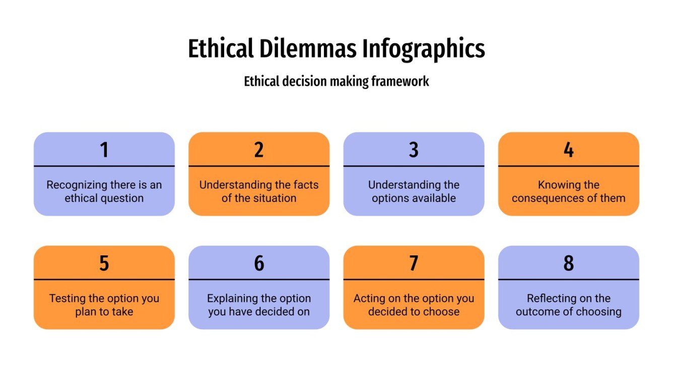Ethical Dilemmas Infographics | Google Slides & PowerPoint