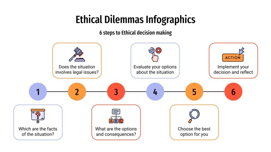 Ethical Dilemmas Infographics | Google Slides & PowerPoint