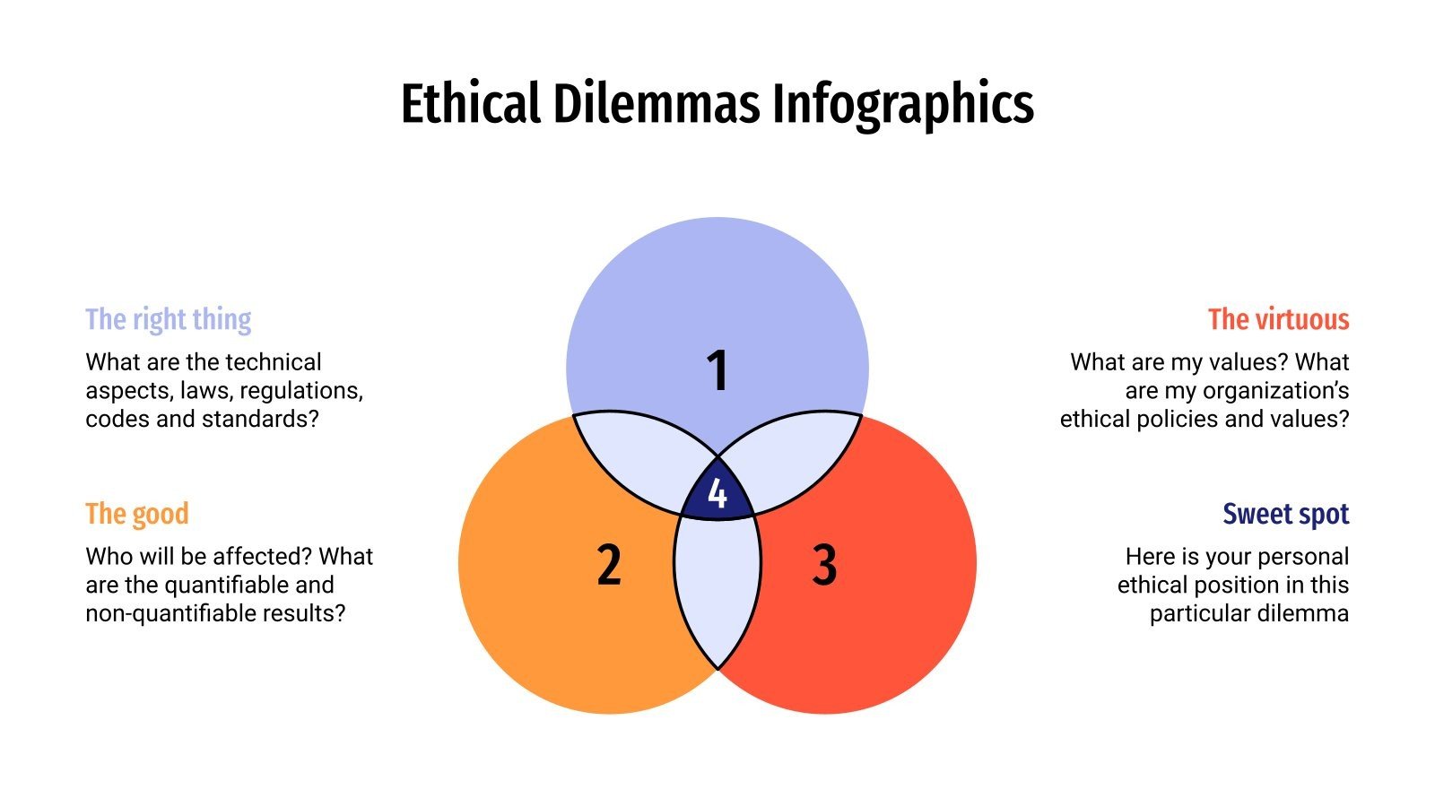 Infográficos de dilemas éticos | Google Slides e PowerPoint