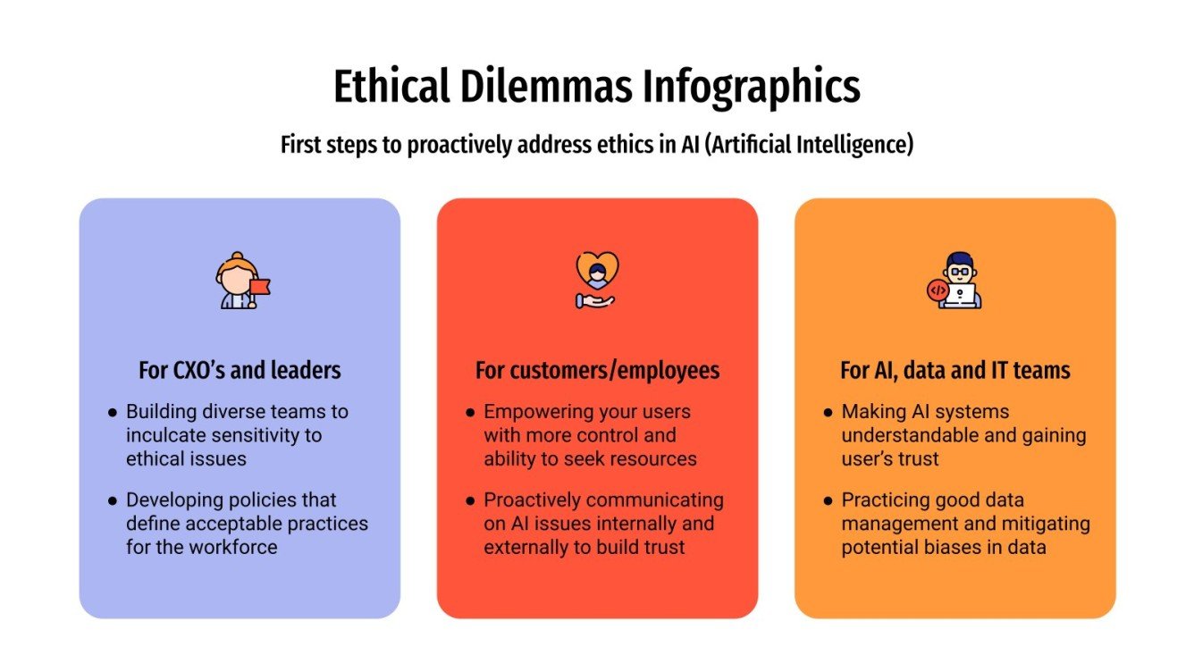 Ethical Dilemmas Infographics | Google Slides & PowerPoint