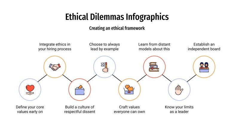 Ethical Dilemmas Infographics | Google Slides & PowerPoint