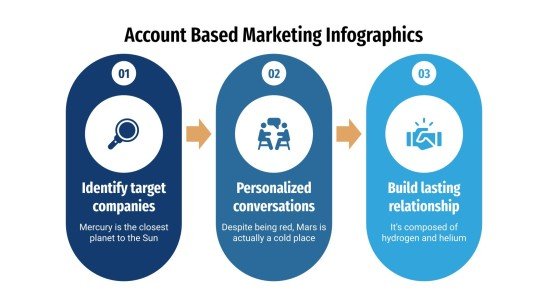 Account Based Marketing Infographics | Google Slides & PPT