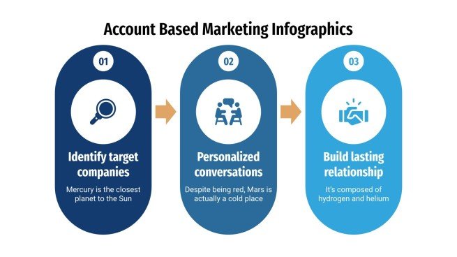 Account Based Marketing Infographics | Google Slides & PPT