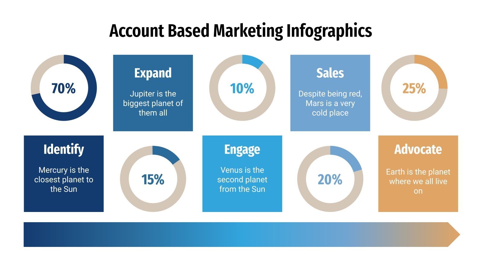 Account Based Marketing Infographics | Google Slides & PPT