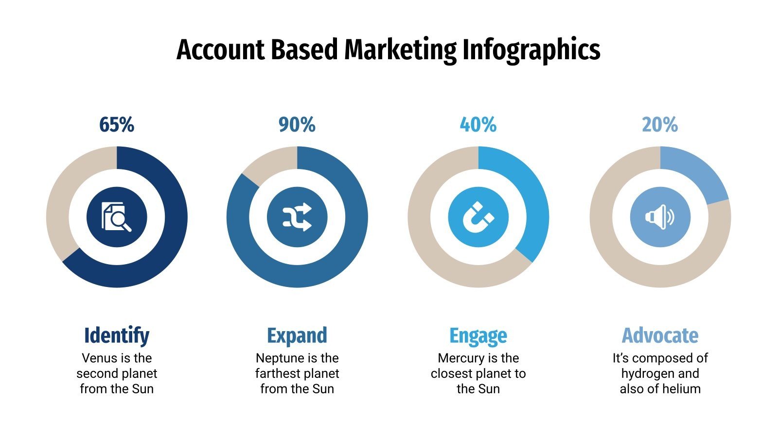 Account Based Marketing Infographics | Google Slides & PPT