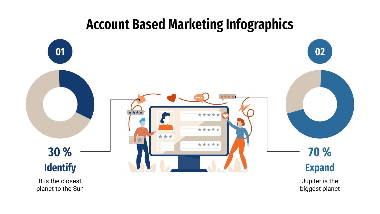 Account Based Marketing Infographics | Google Slides & PPT