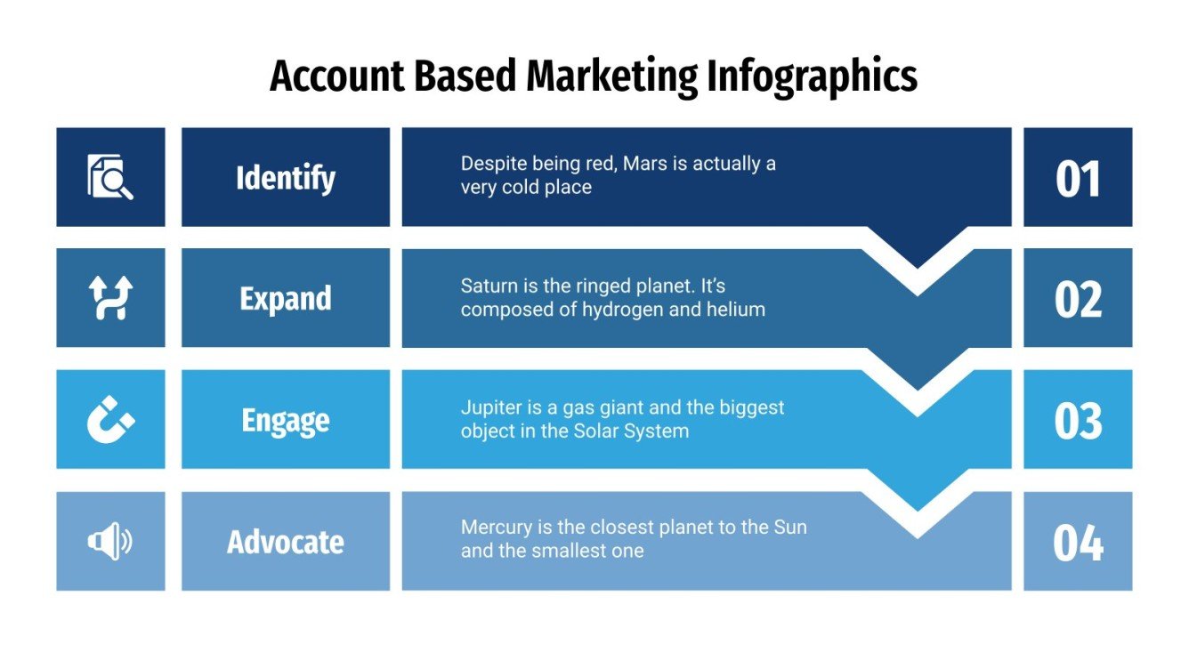 Account Based Marketing Infographics | Google Slides & PPT