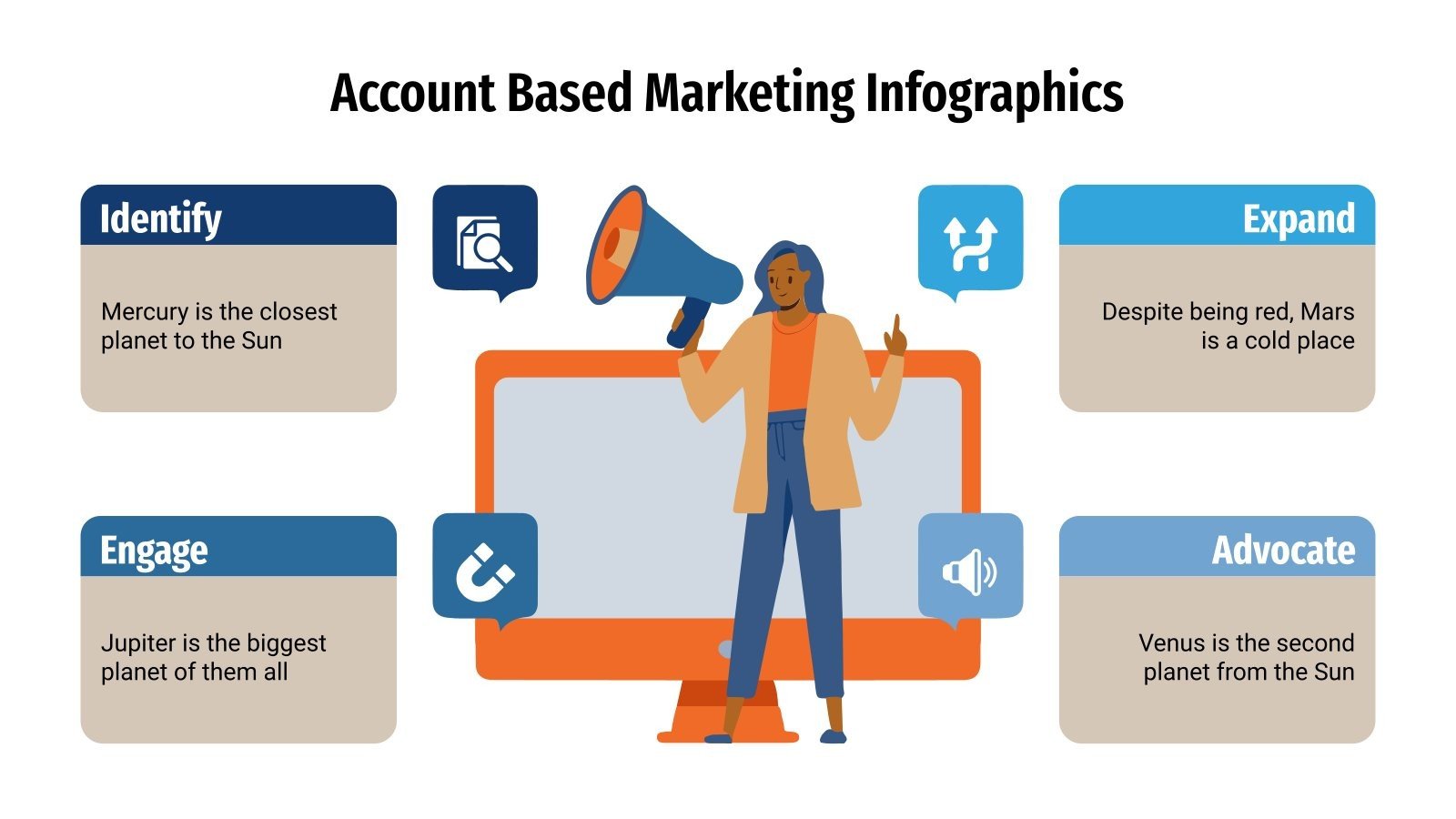 Account Based Marketing Infographics | Google Slides & PPT