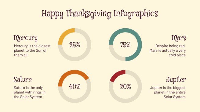 Infografías Día de Acción de Gracias | Google Slides & PPT