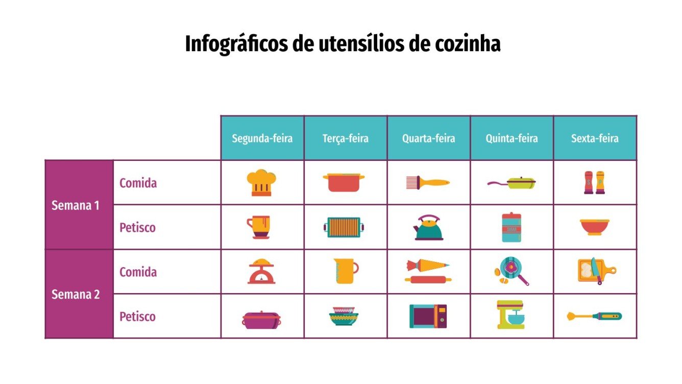 Kitchen Utensils Infographics | Google Slides & PowerPoint
