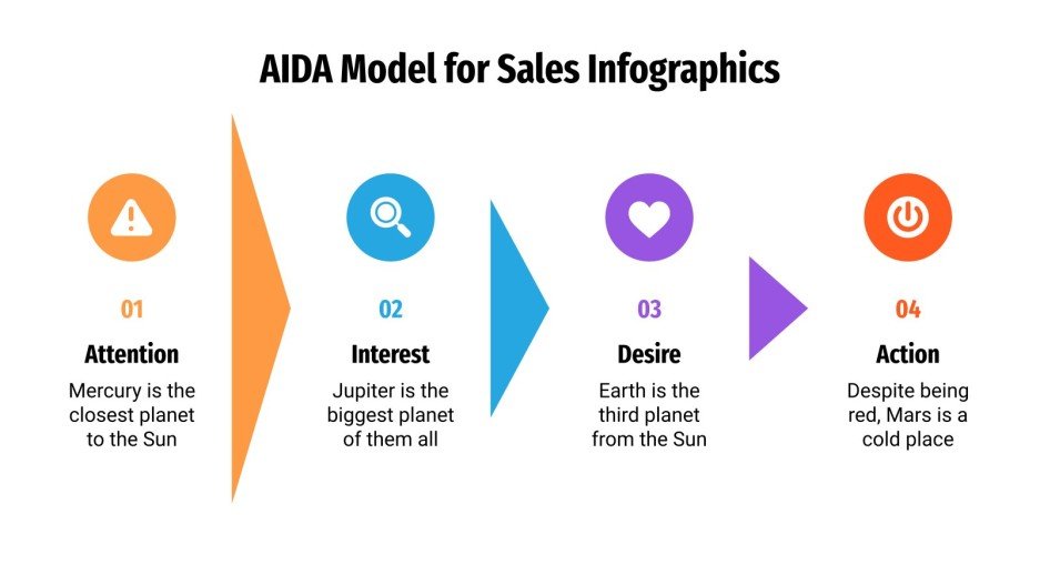 AIDA Model for Sales Infographics | Google Slides & PPT