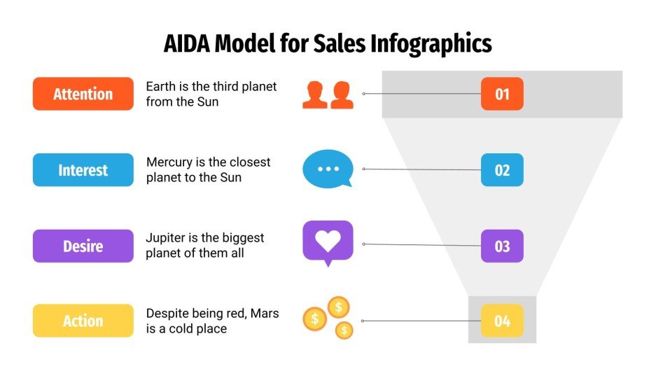 AIDA Model for Sales Infographics | Google Slides & PPT