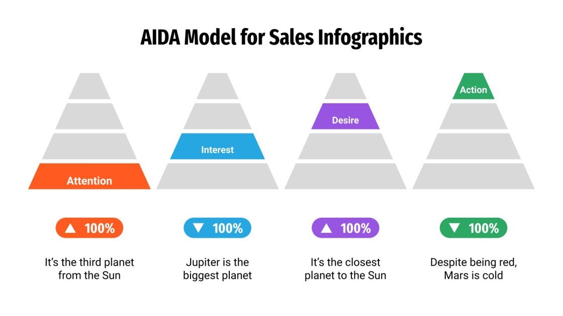 AIDA Model for Sales Infographics | Google Slides & PPT