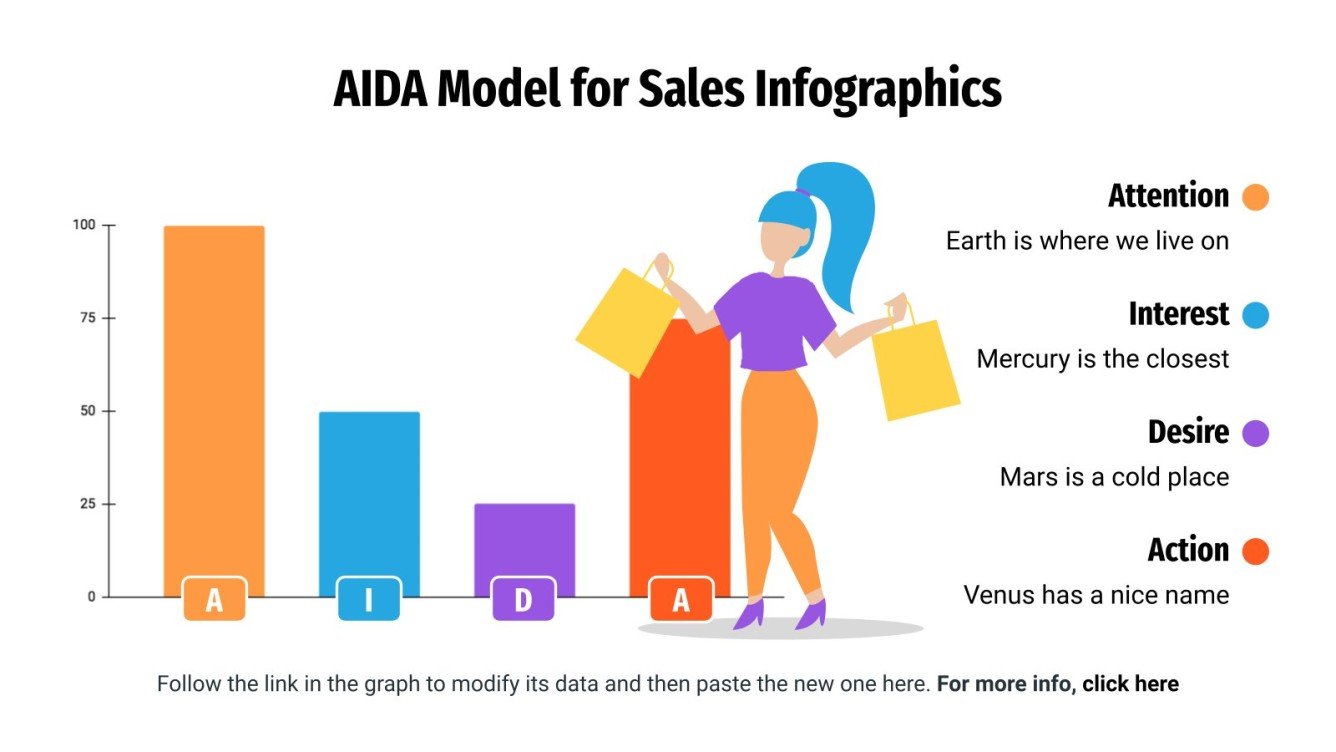 AIDA Model for Sales Infographics | Google Slides & PPT