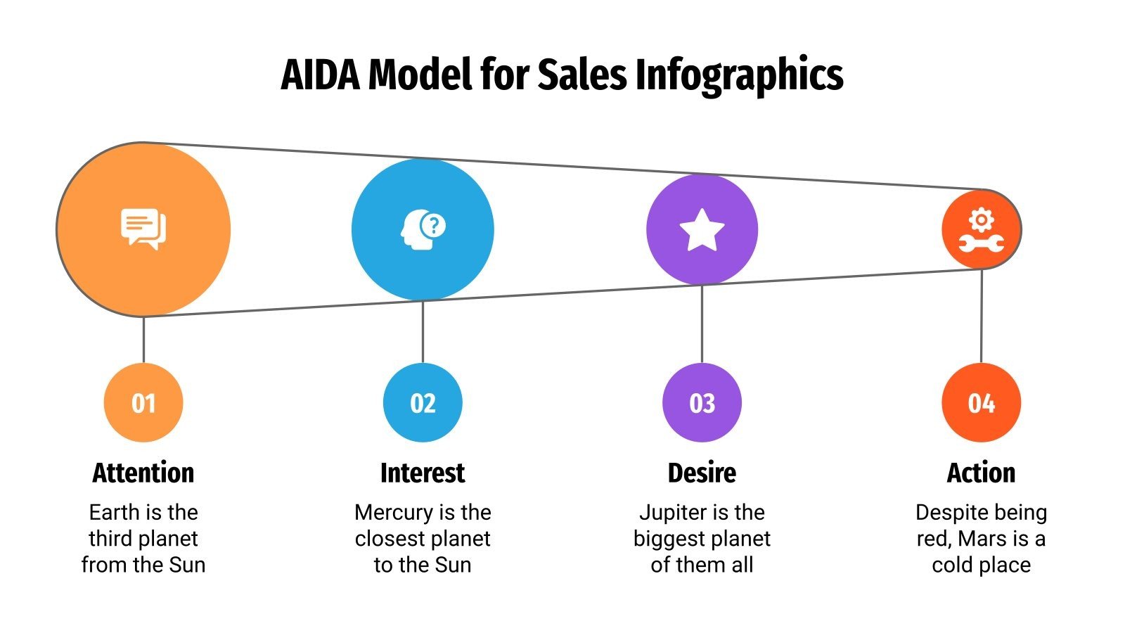 AIDA Model for Sales Infographics | Google Slides & PPT