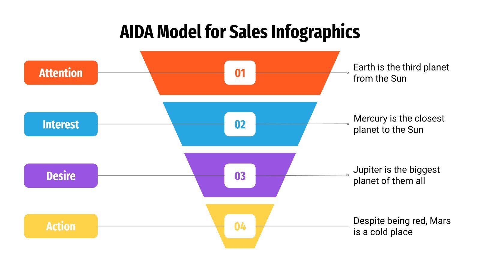 AIDA Model for Sales Infographics | Google Slides & PPT