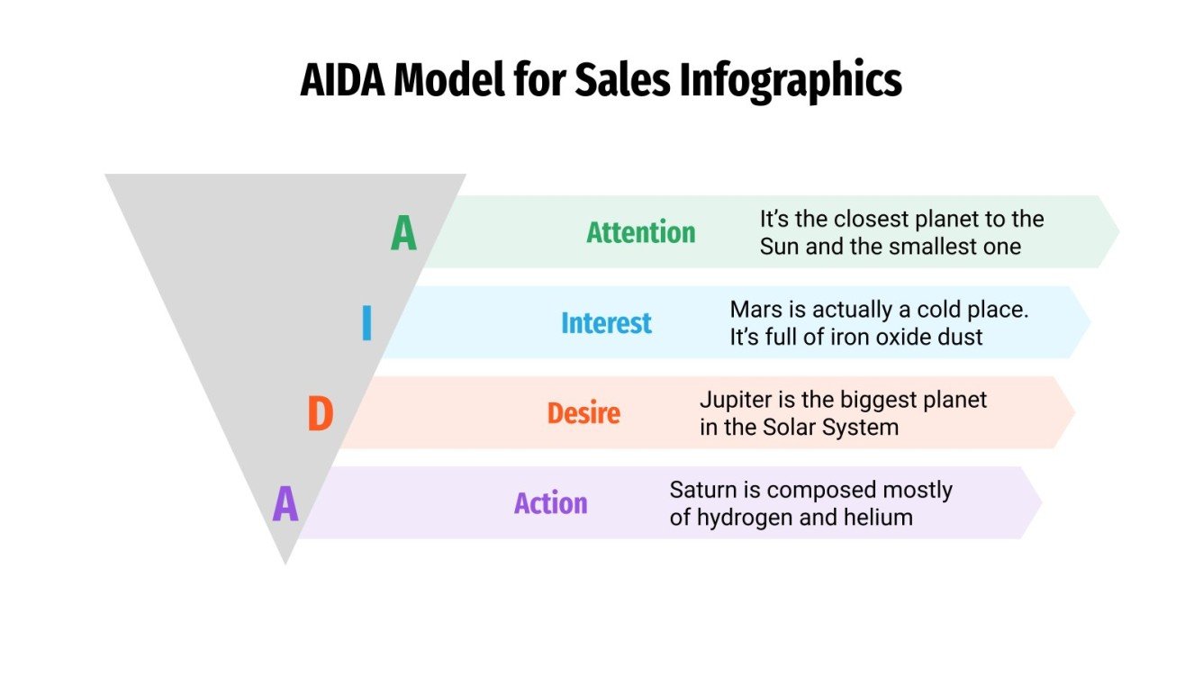 AIDA Model for Sales Infographics | Google Slides & PPT