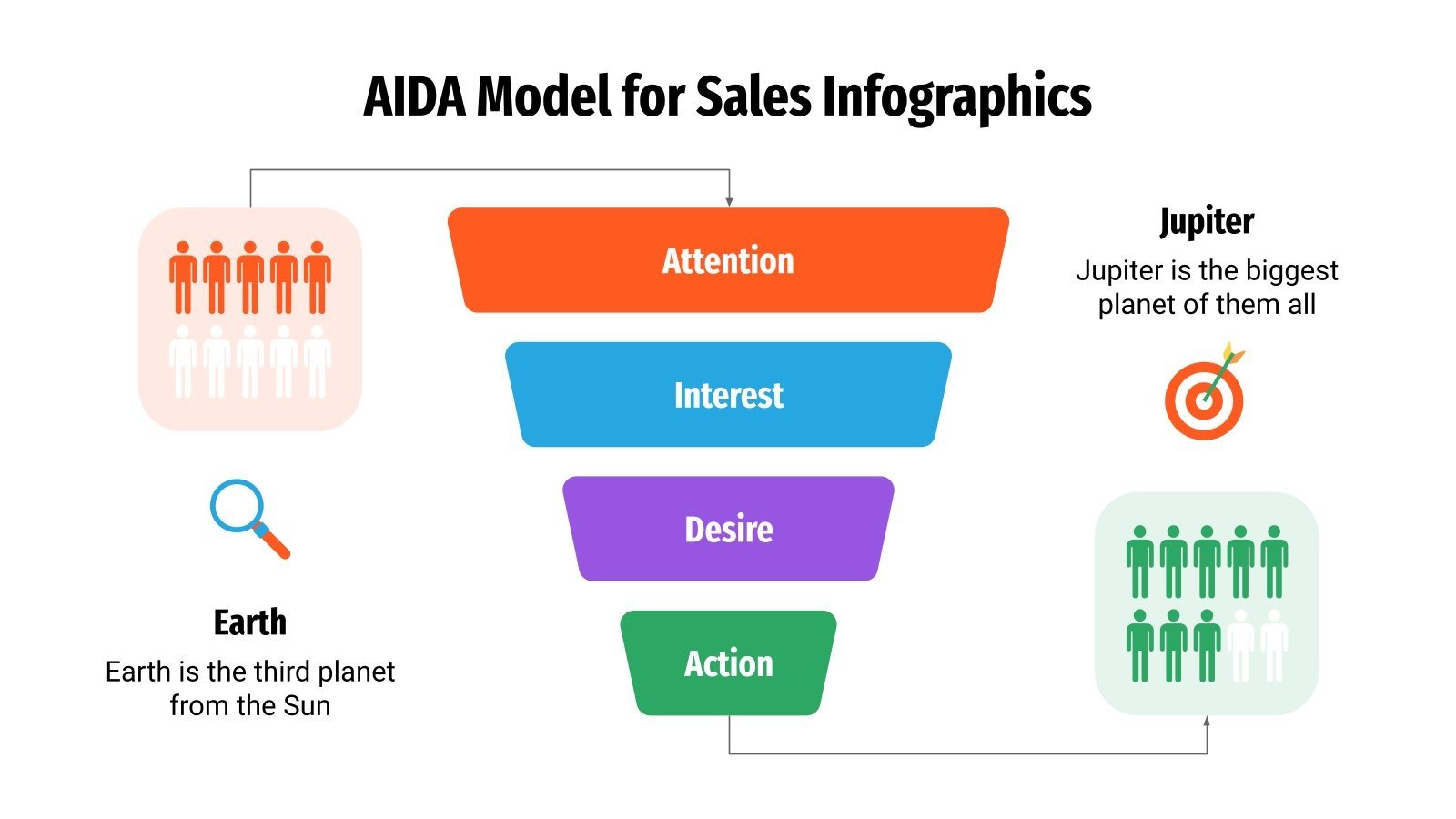 AIDA Model for Sales Infographics | Google Slides & PPT