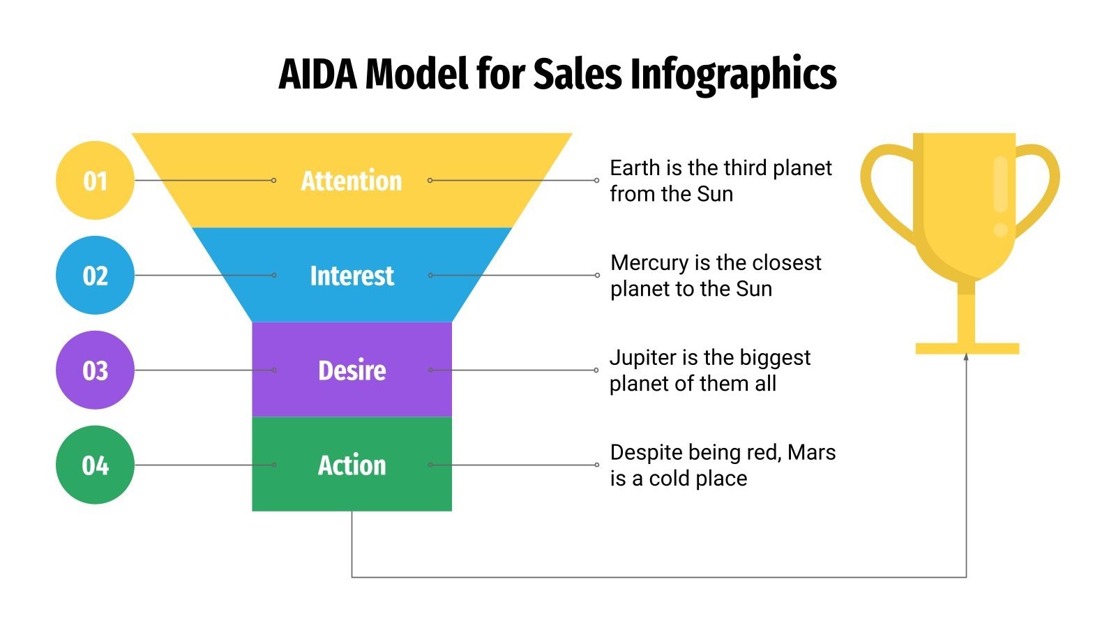 AIDA Model for Sales Infographics | Google Slides & PPT